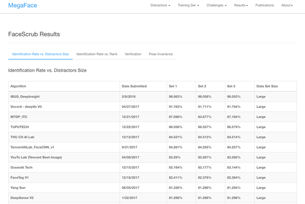InsightFace - 使用篇, 如何一键刷分LFW 99.80%, MegaFace 98%. - 知乎