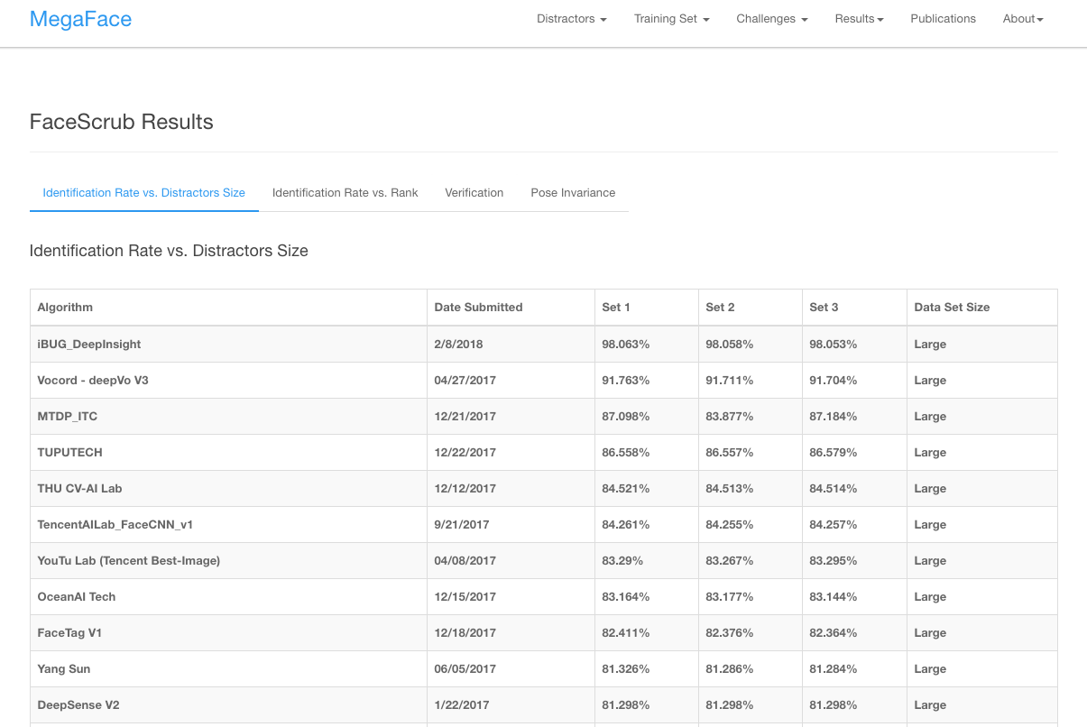 InsightFace - 使用篇, 如何一键刷分LFW 99.80%, MegaFace 98%. - 知乎