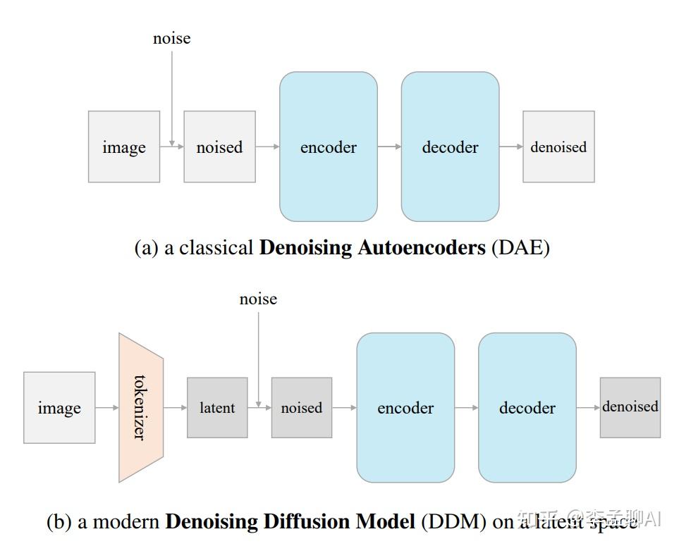如何看待恺明最新工作DAE：使用扩散模型实现自监督学习？ - 知乎