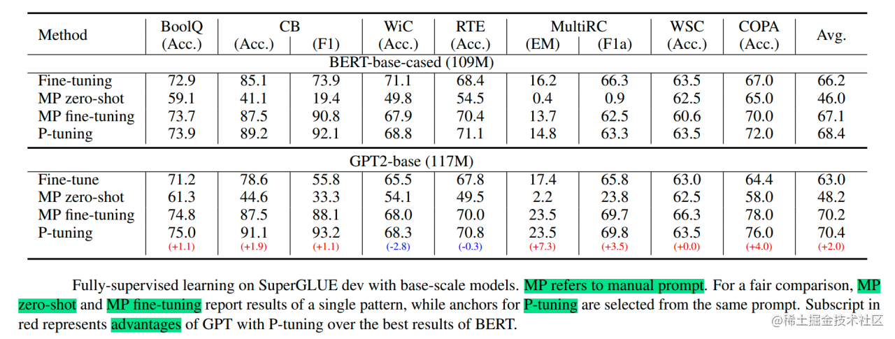 大模型参数高效微调技术原理综述（三）-P-Tuning、P-Tuning v2 - 知乎