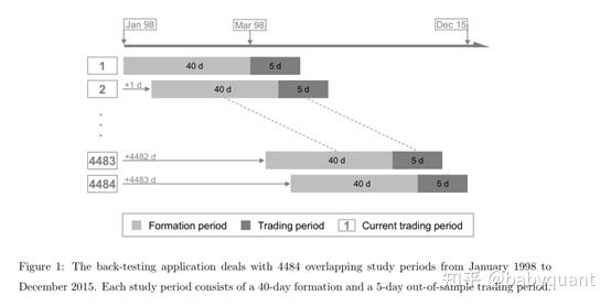 Pairs trading with mean-reverting jump-diffusion model on high ...