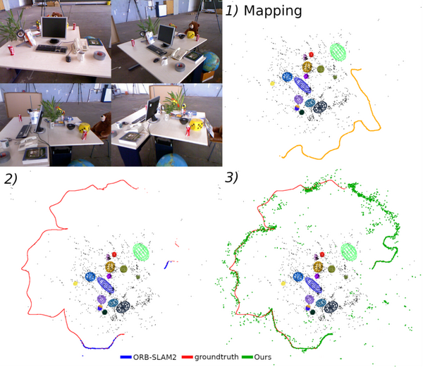论文精读：OA-SLAM: Leveraging Objects for Camera Relocalization in Visual SLAM - 知乎