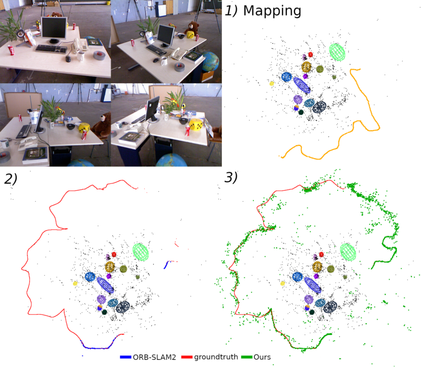 论文精读：OA-SLAM: Leveraging Objects for Camera Relocalization in Visual SLAM - 知乎