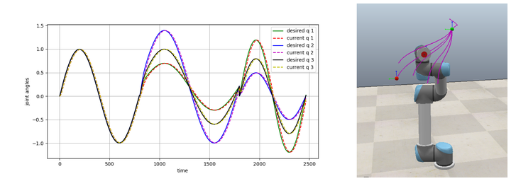 Dynamic Movement Primitives介绍及Python实现与UR5机械臂仿真 - 知乎