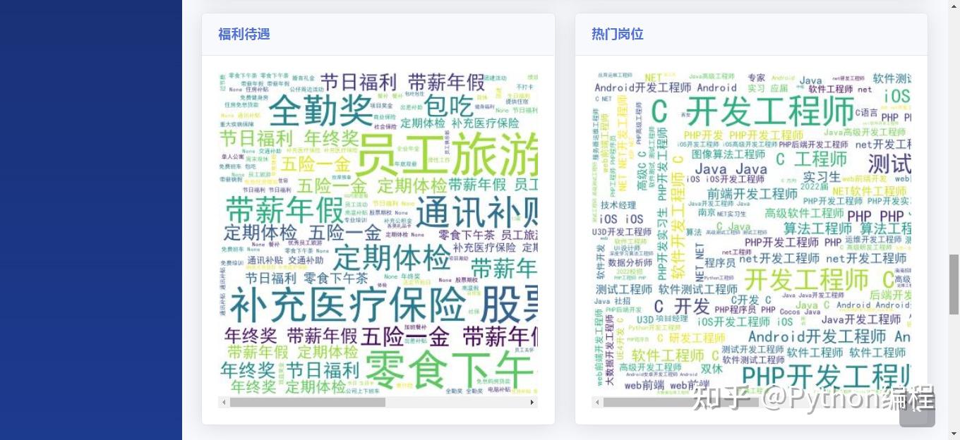 基于Python flask的boss直聘数据分析与可视化系统案例，能预测boss直聘某个岗位某个城市的薪资 - 知乎