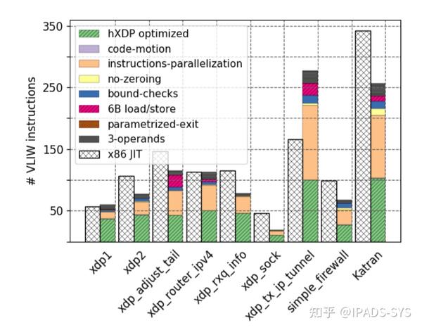 OSDI 2020 论文笔记连载（0xA）——新兴硬件 - 知乎