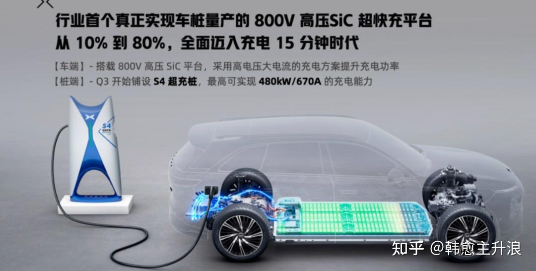 800V高压配4C快充，除了宁德时代的麒麟电池，4C黑马哪家强？ - 知乎