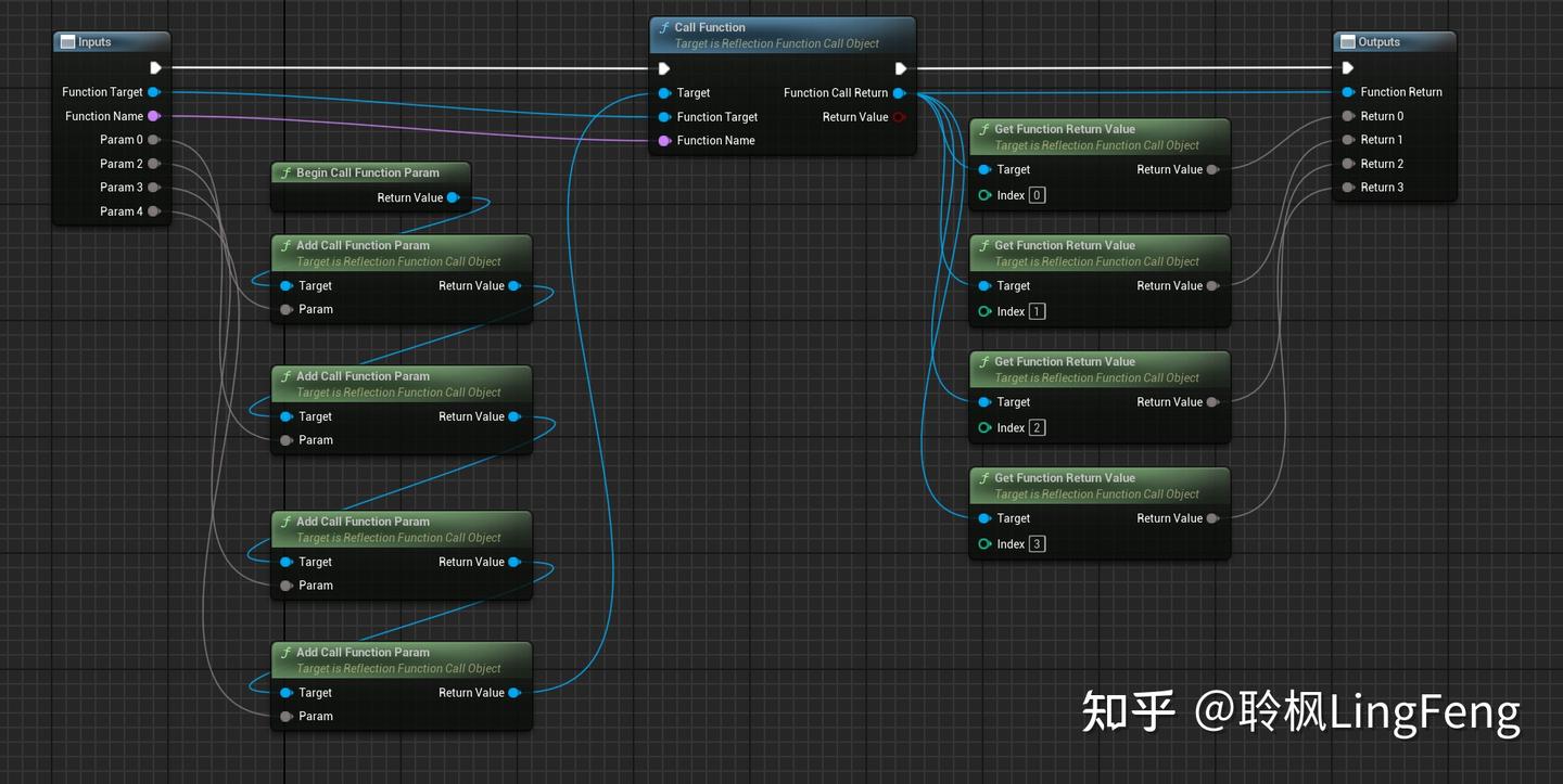 UE5 蓝图按名称调用任意参数函数 - 知乎