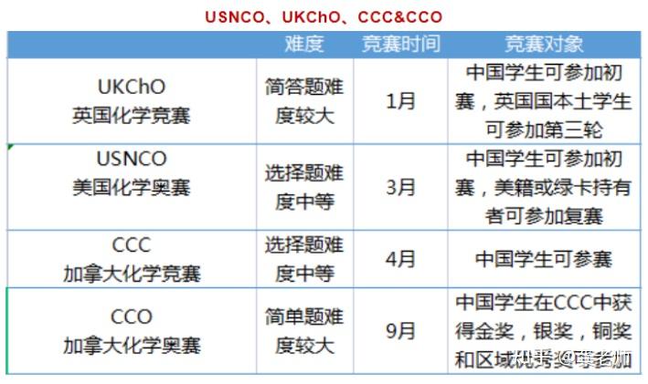 2024年UKChO第一轮已结束，今年难度如何？后续还有CCC可以参加！ - 知乎