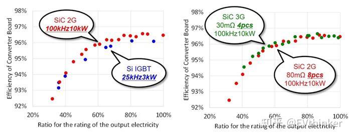 SiC-MOSFET特征和Si-MOSFET、IGBT的区别 - 知乎