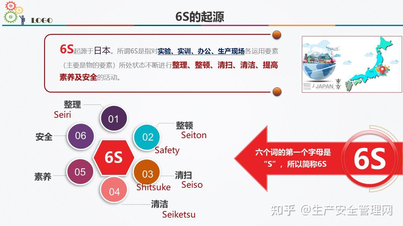 【ppt】6S现场管理方法与技巧（66页） - 知乎