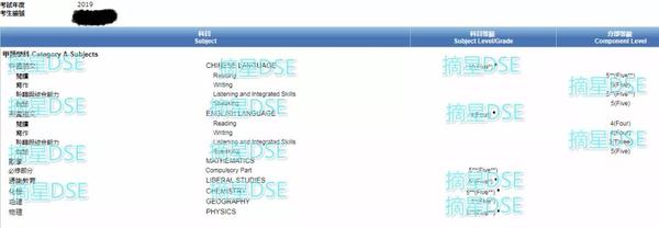 科普｜怎样才算DSE考到高分？一文搞懂DSE分数段！（附摘星分数） - 知乎