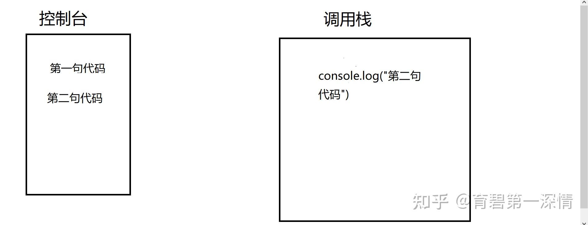 Synchronous 和 Asynchronous（Javascript)月嫂级讲解 - 知乎