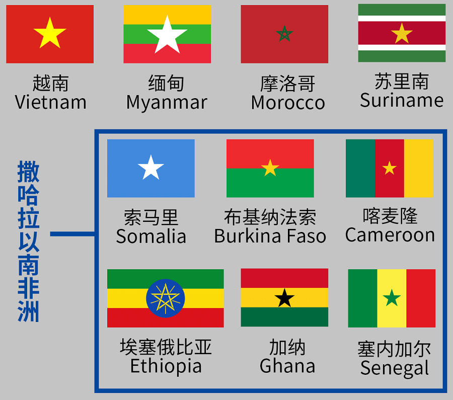 如何记住全世界所有国旗？ - 知乎