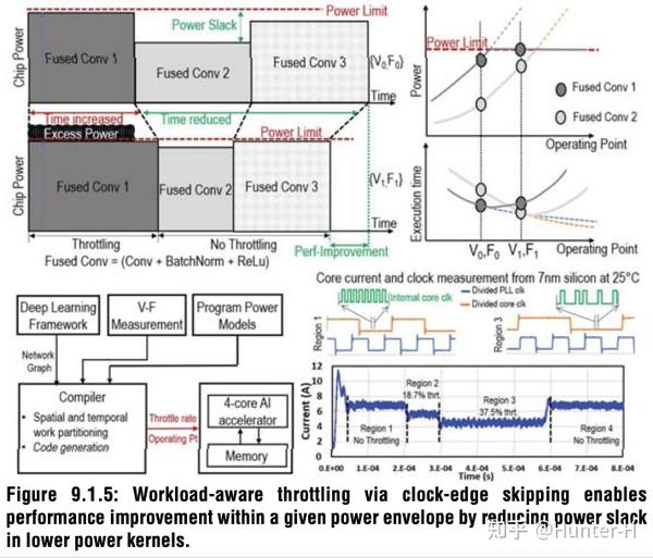 FP8 训练与AI 芯片 - 知乎