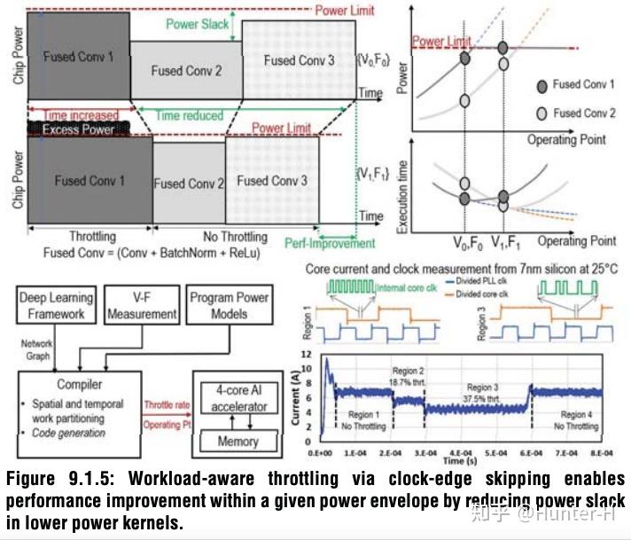 FP8 训练与AI 芯片 - 知乎