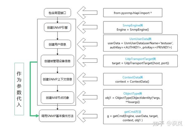 浅尝辄止pysnmp - 知乎