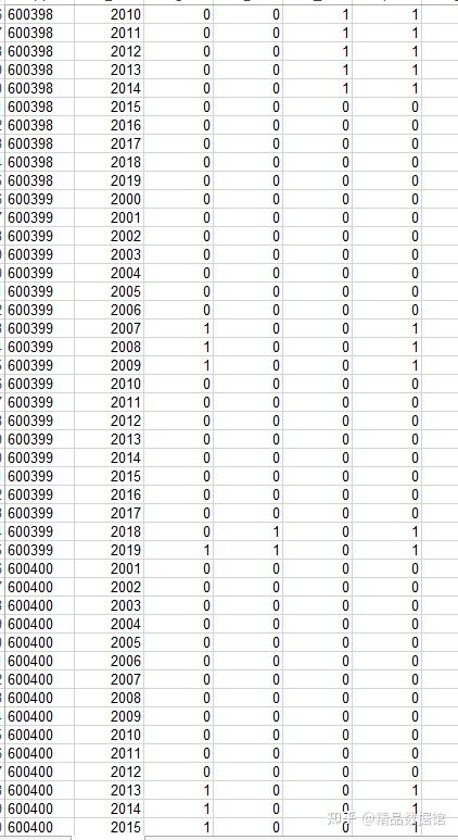 上市公司-银企关系数据（2000-2019年） - 知乎