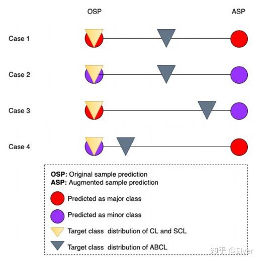 Long-tailed Image classification医学文章总结 - 知乎