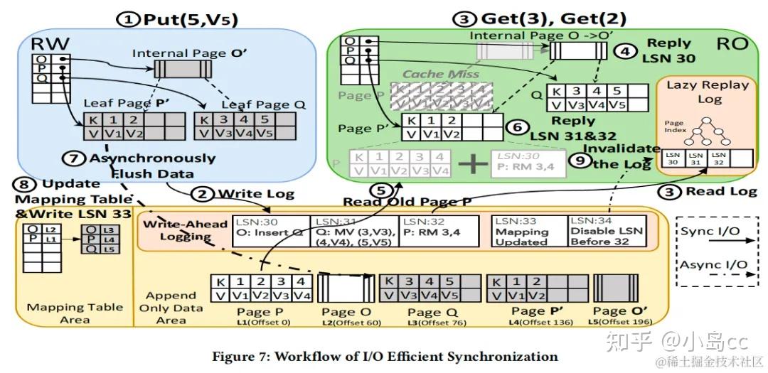 SIGMOD 2024有哪些值得关注的论文？ - 知乎