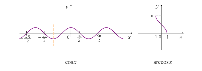 反三角函数的性质？ - 知乎