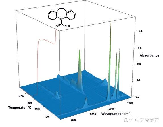 布鲁克 INVENIO R 研究级傅立叶变换红外（FTIR）光谱仪 - 知乎