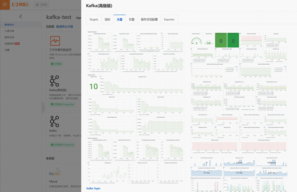 消息队列｜使用 Prometheus 监控 Kafka - 知乎