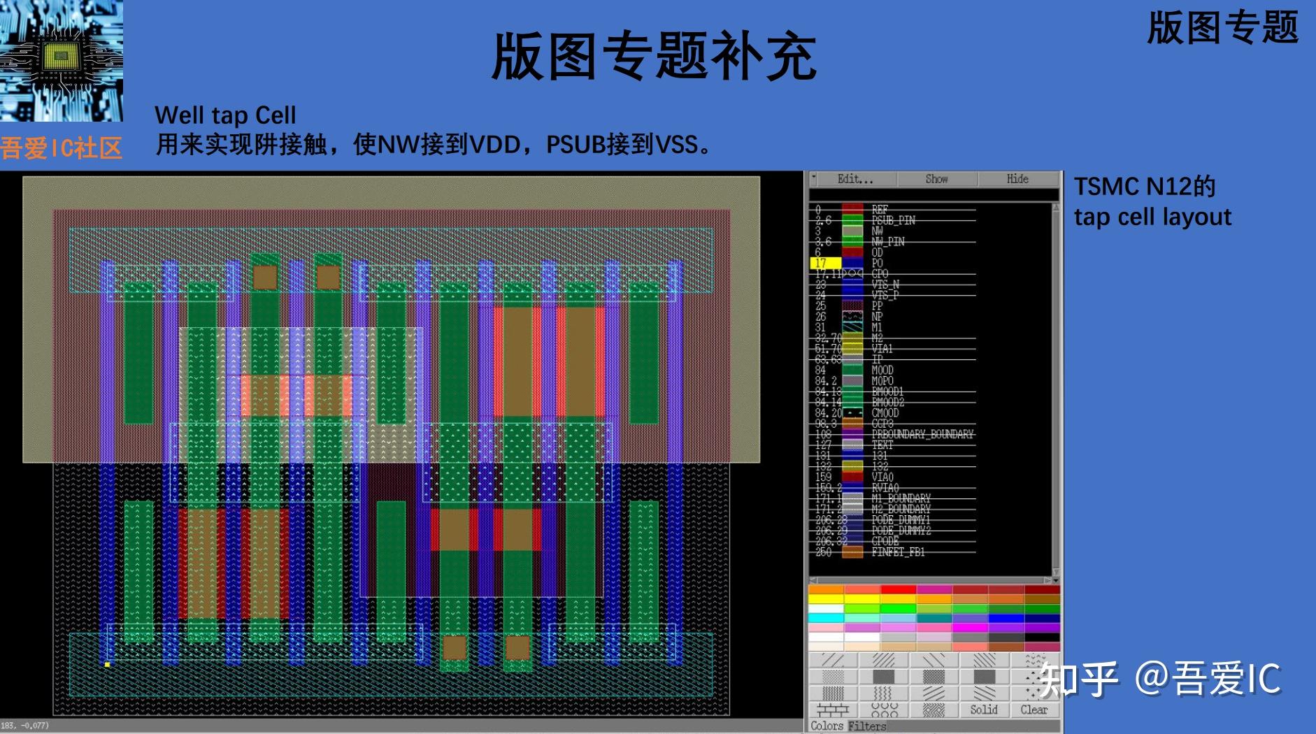 数字后端版图必备！TapCell预防Latchup栓锁效应(附对应版图画法） - 知乎