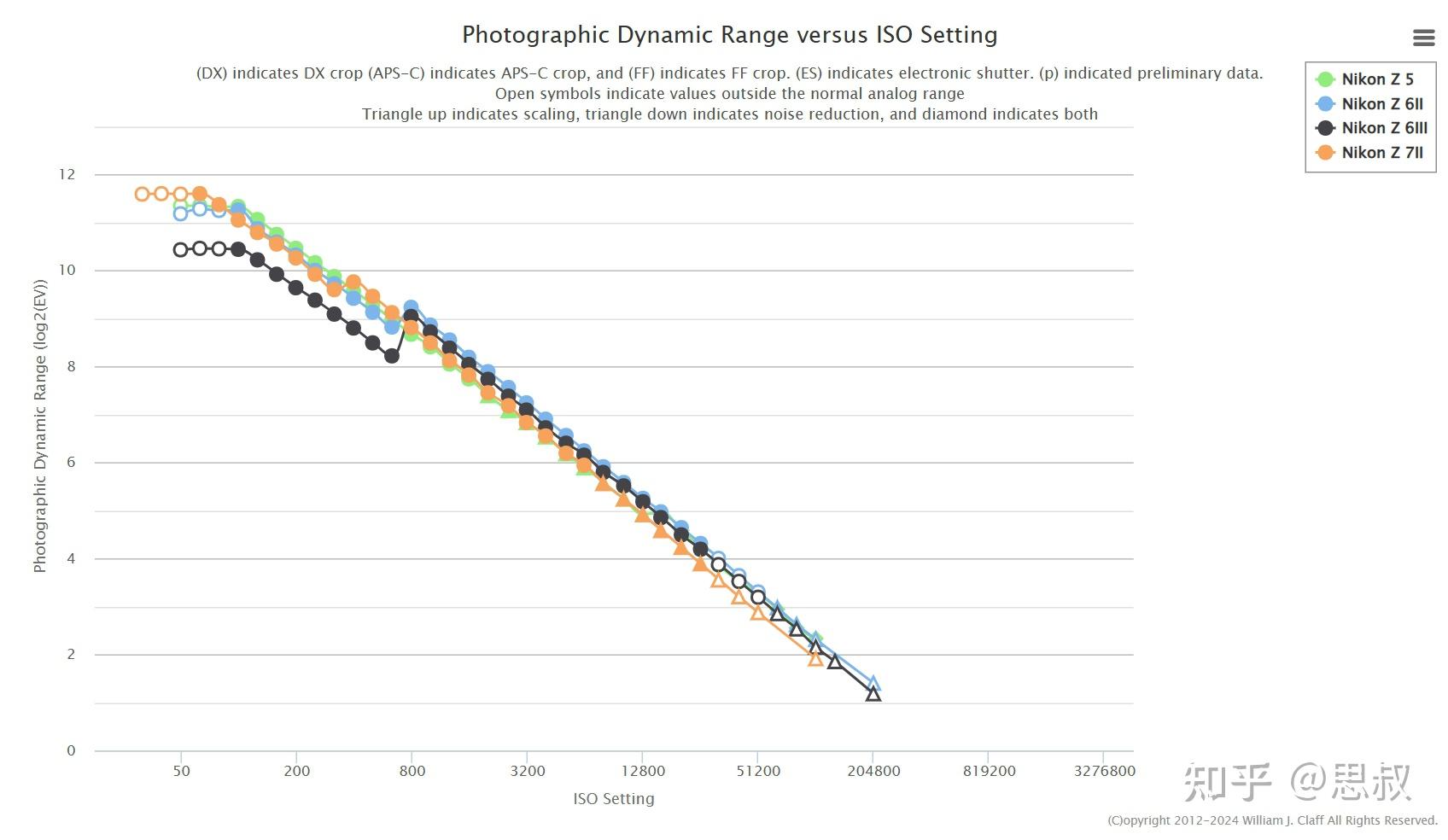 尼康z63出来后，z63 z72 z8 选谁? - 知乎
