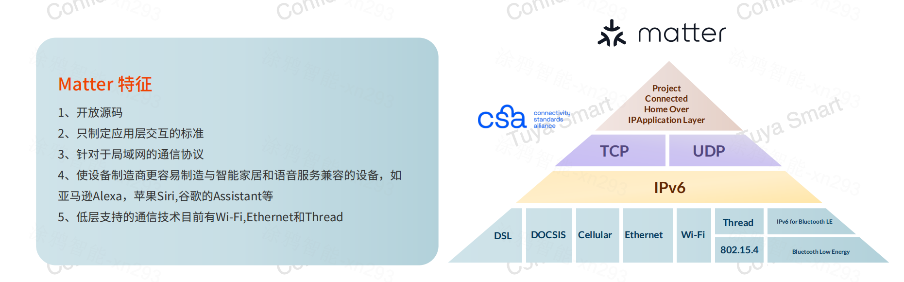 现在智能家居的Matter协议是什么？ - 知乎