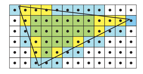图形学硬件拾遗(一) - 知乎