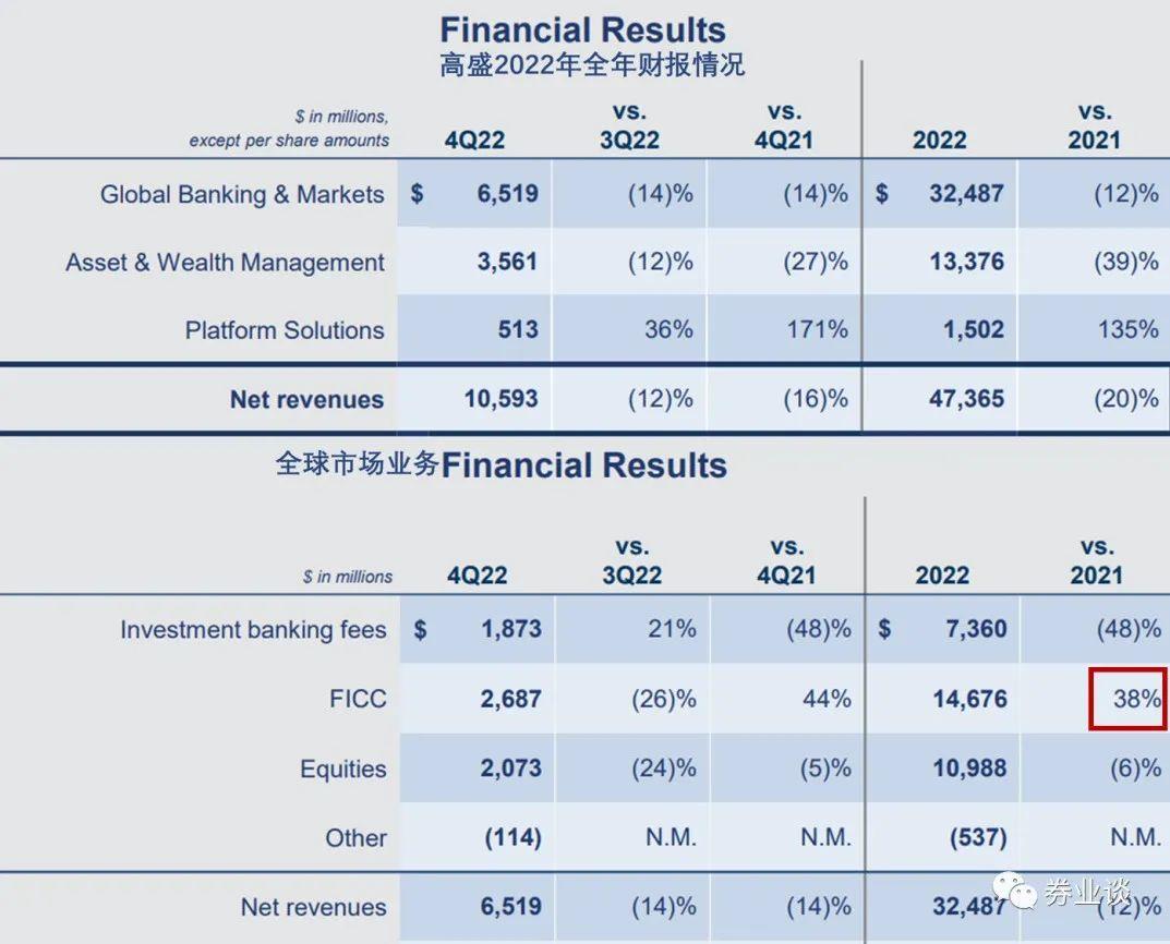 低迷的市场，高涨的FICC交易 - 知乎
