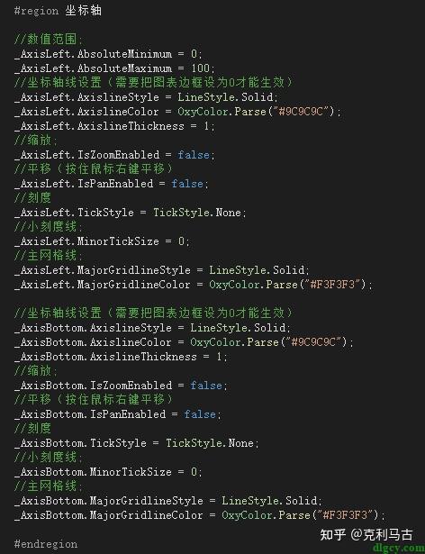 OxyPlot.Wpf 图表控件使用备忘 - 知乎