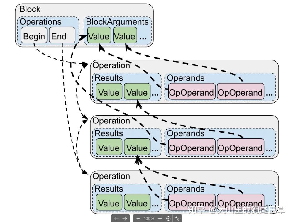 MLIR Structure - 知乎