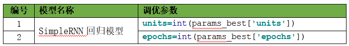 Python实现贝叶斯优化器bayesopt优化简单循环神经网络回归模型simplernn回归算法项目实战 知乎