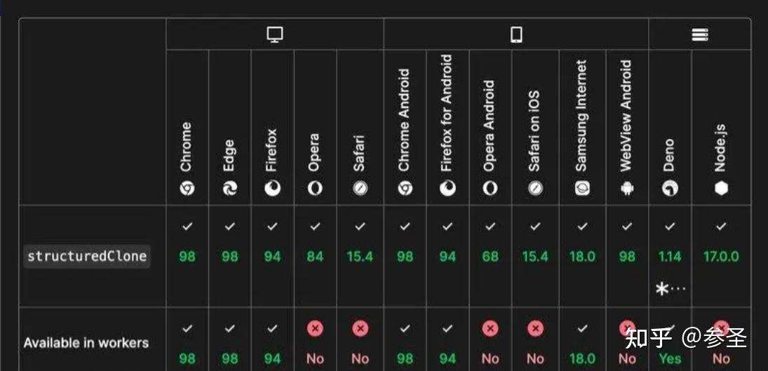 深度解析 JavaScript 的 structuredClone() 方法 - 知乎