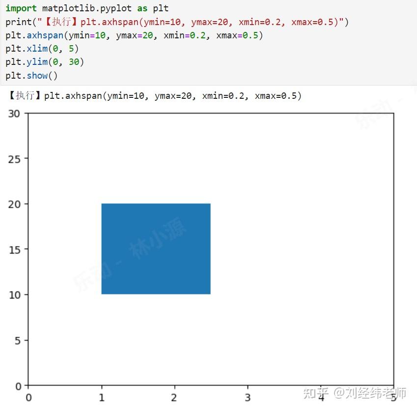 python数据可视化： 根据矩阵的顶点和长宽 绘制并填充矩形 matplotlib.pyplot.axhspan() - 知乎