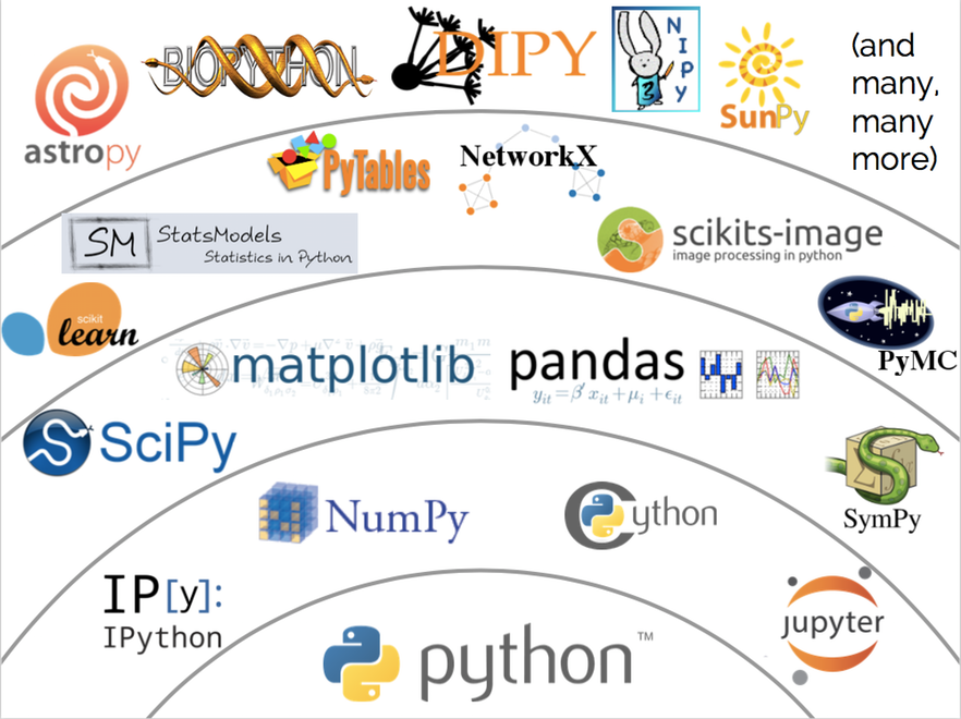如何系统地学习python 中 Matplotlib Numpy Scipy Pandas? 知乎 0189
