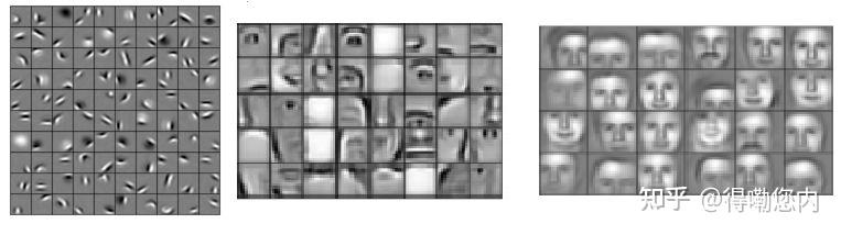 Swin Transformer: 用CNN的方式打败CNN - 知乎