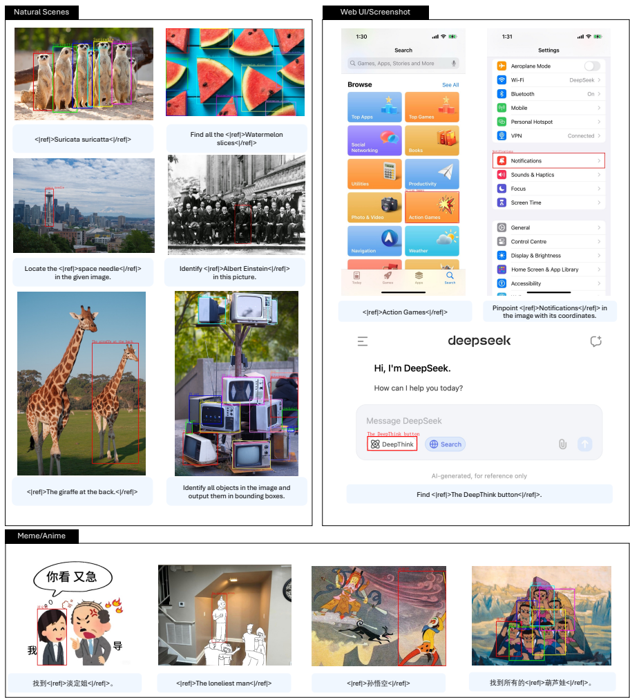 DeepSeek-VL2：MoE多模态大模型 - 知乎