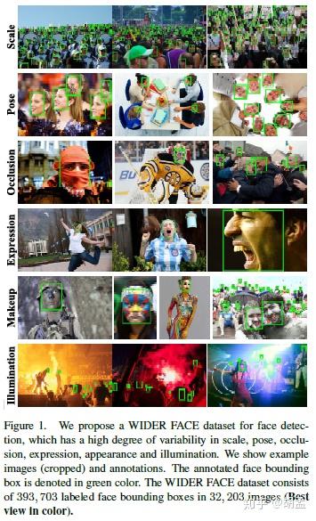 CVPR2016_WIDER FACE - 知乎