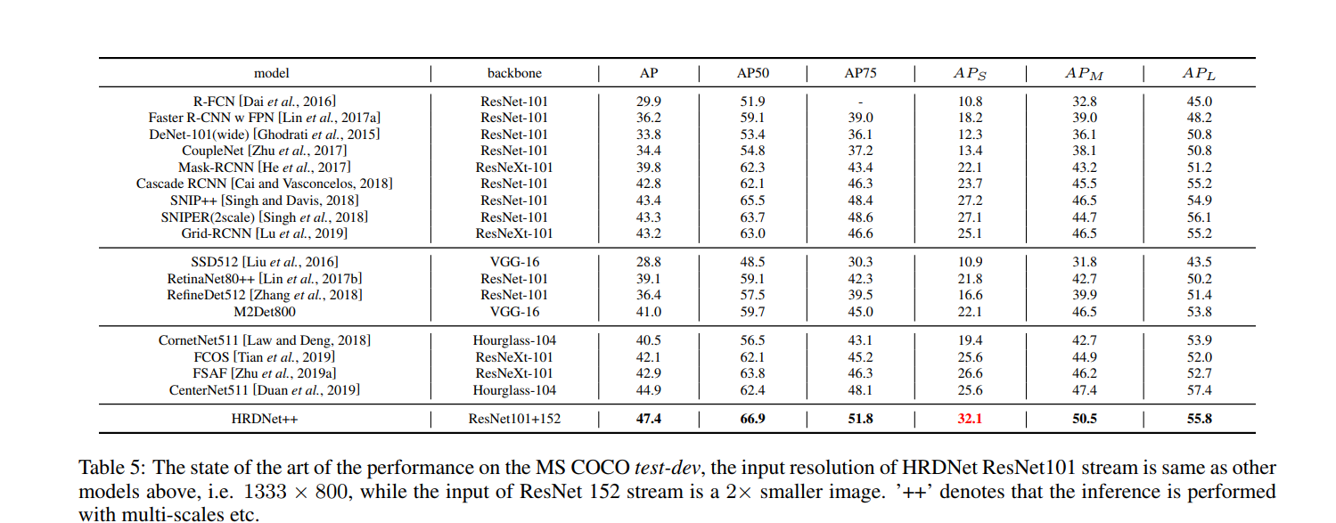 HRDNet解析 - 知乎