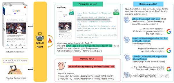 一文读懂：大模型思维链 CoT（Chain of Thought） - 知乎