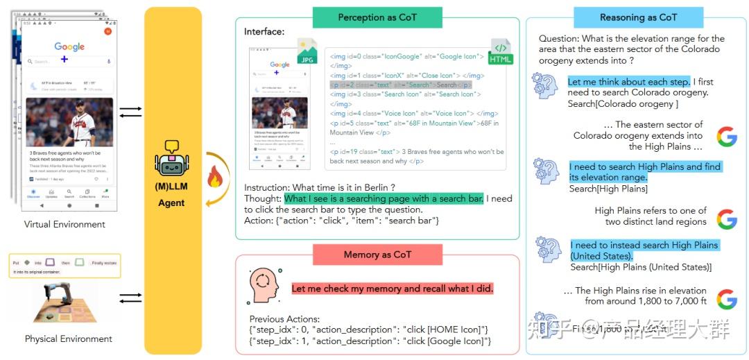 一文读懂：大模型思维链 CoT（Chain of Thought） - 知乎