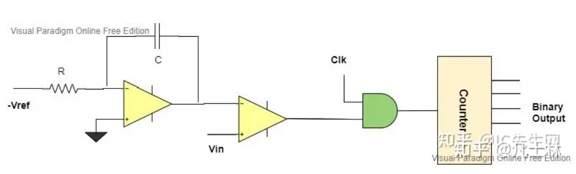 单斜，双斜ADC和增量式Delta-Sigma ADC - 知乎