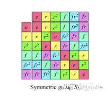 【群论入门】(4): 二元运算与Cayley表 - 知乎