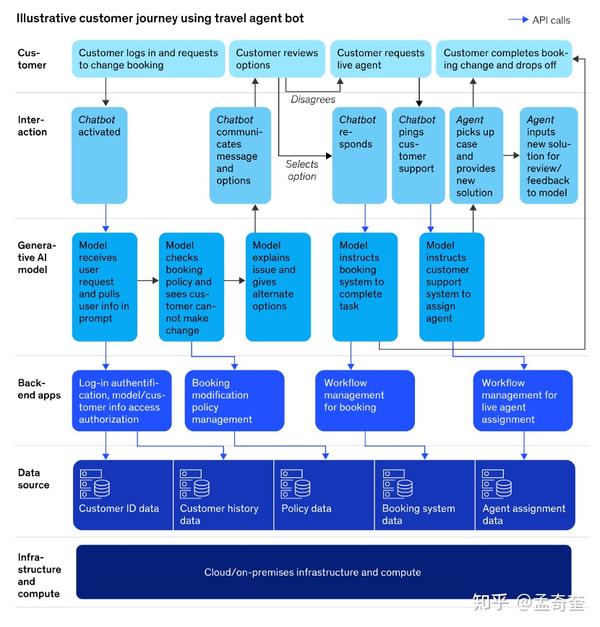 生成式AI技术时代：CIO和CTO指南 - 知乎