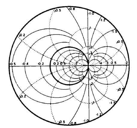 什么是史密斯圆图？ - 知乎