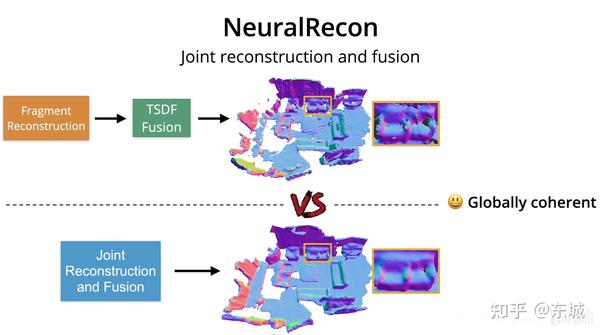 NeuralRecon-神经网络直接预测TSDF进行三维重建 - 知乎