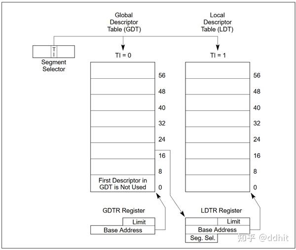 Intel IA-32架构保护模式内存管理 - 知乎